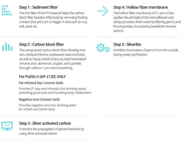 Altwelltech 정수기 OEM & ODM 전문 제조기업