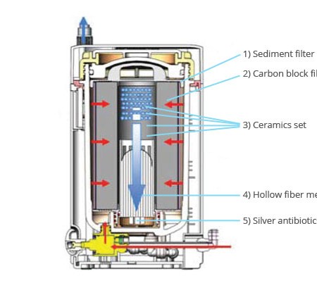 Altwelltech 정수기 OEM & ODM 전문 제조기업